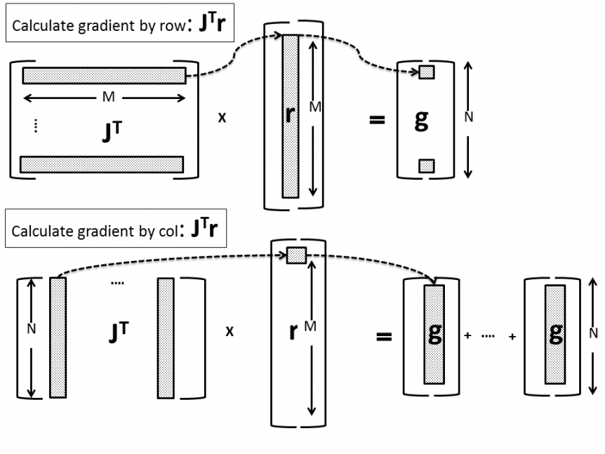 gradient_calc - Nodalpoint