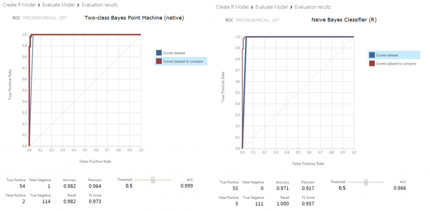 How to evaluate R models in Azure Machine Learning Studio - Nodalpoint