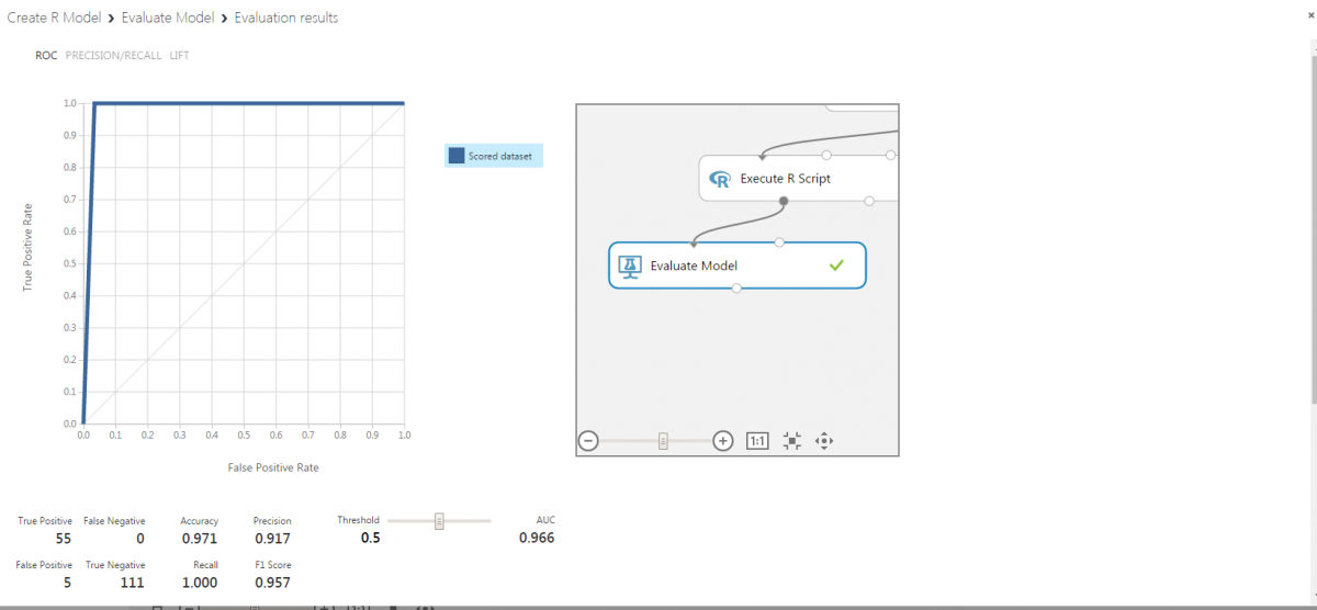 How to evaluate R models in Azure Machine Learning Studio - Nodalpoint